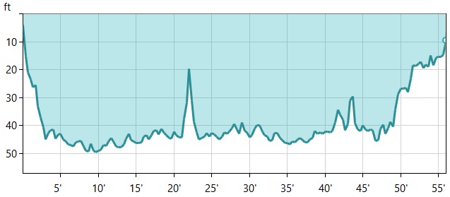 ScubaFun - Chamber Reef